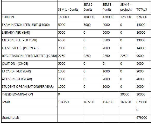 Master of Arts in Project Planning and Management | DEPARTMENT OF ...